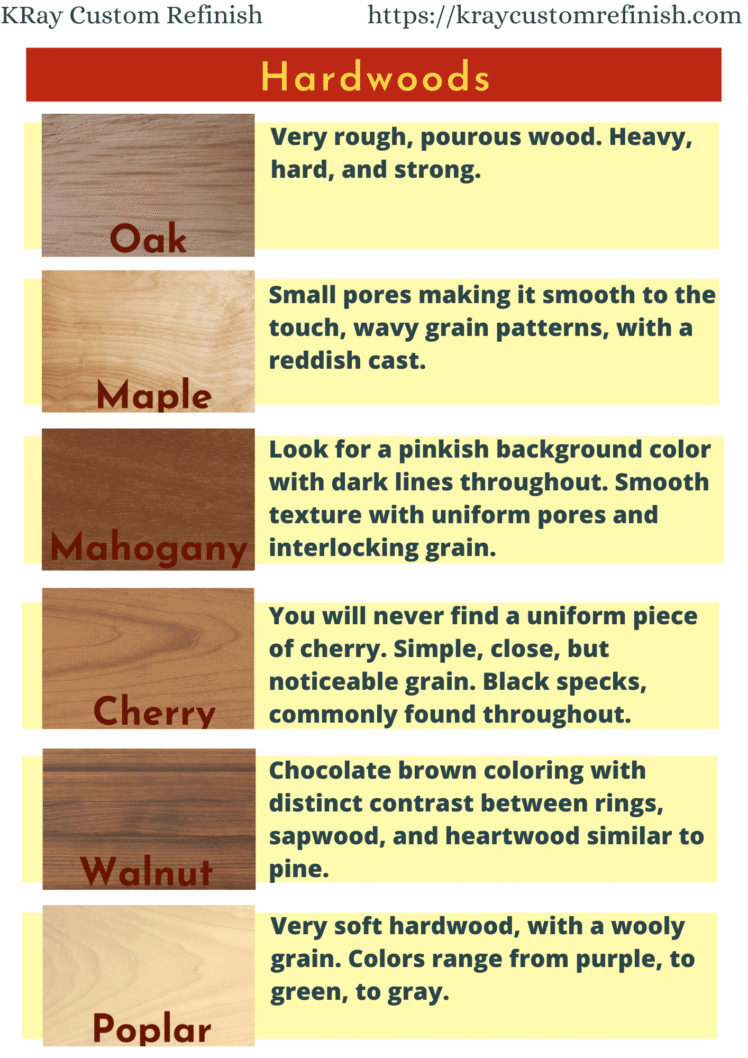 The Ultimate Guide To Identifying Wood Types In Furniture | 2025